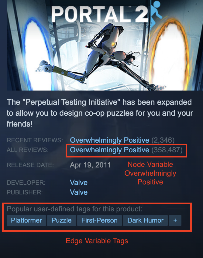 Steam Network – STEAM Games Analysis