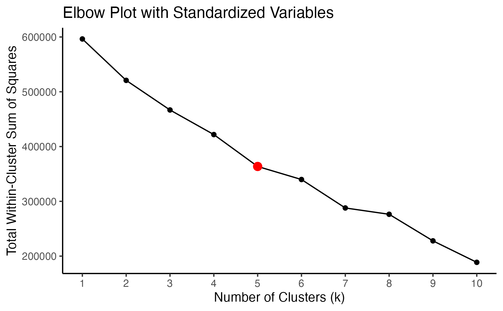 Grouping Games Through Clustering – STEAM Games Analysis